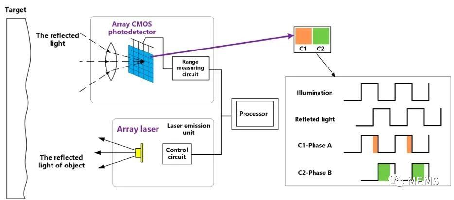 VCSEL-3D TOF解决方案-莱森光学（深圳） 有限公司