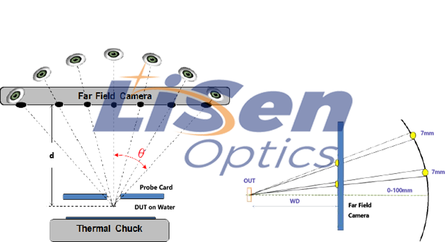VCSEL-3D TOF解决方案-莱森光学（深圳） 有限公司
